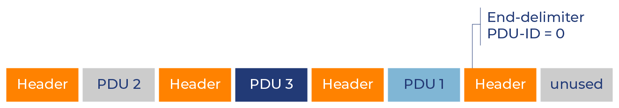 AUTOSAR PDU - The Why, The How, and Where GuardKnox Fits In